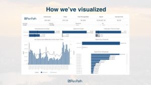 Advanced UTM Tracking Best Practices | Growth Marketing Pro