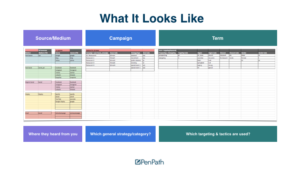 Advanced UTM Tracking Best Practices | Growth Marketing Pro