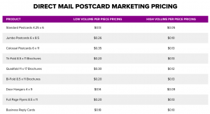 The Top 17 Direct Mail Companies [2026 Guide and Pricing]