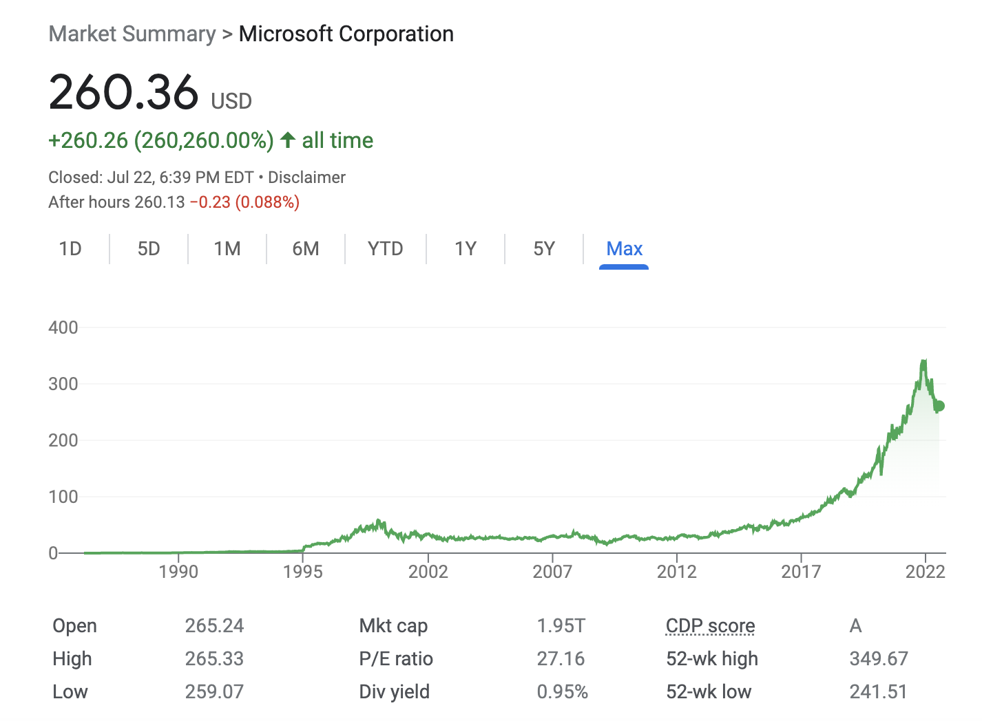 The Ultimate List of SaaS Statistics [2025] | Growth Marketing Pro
