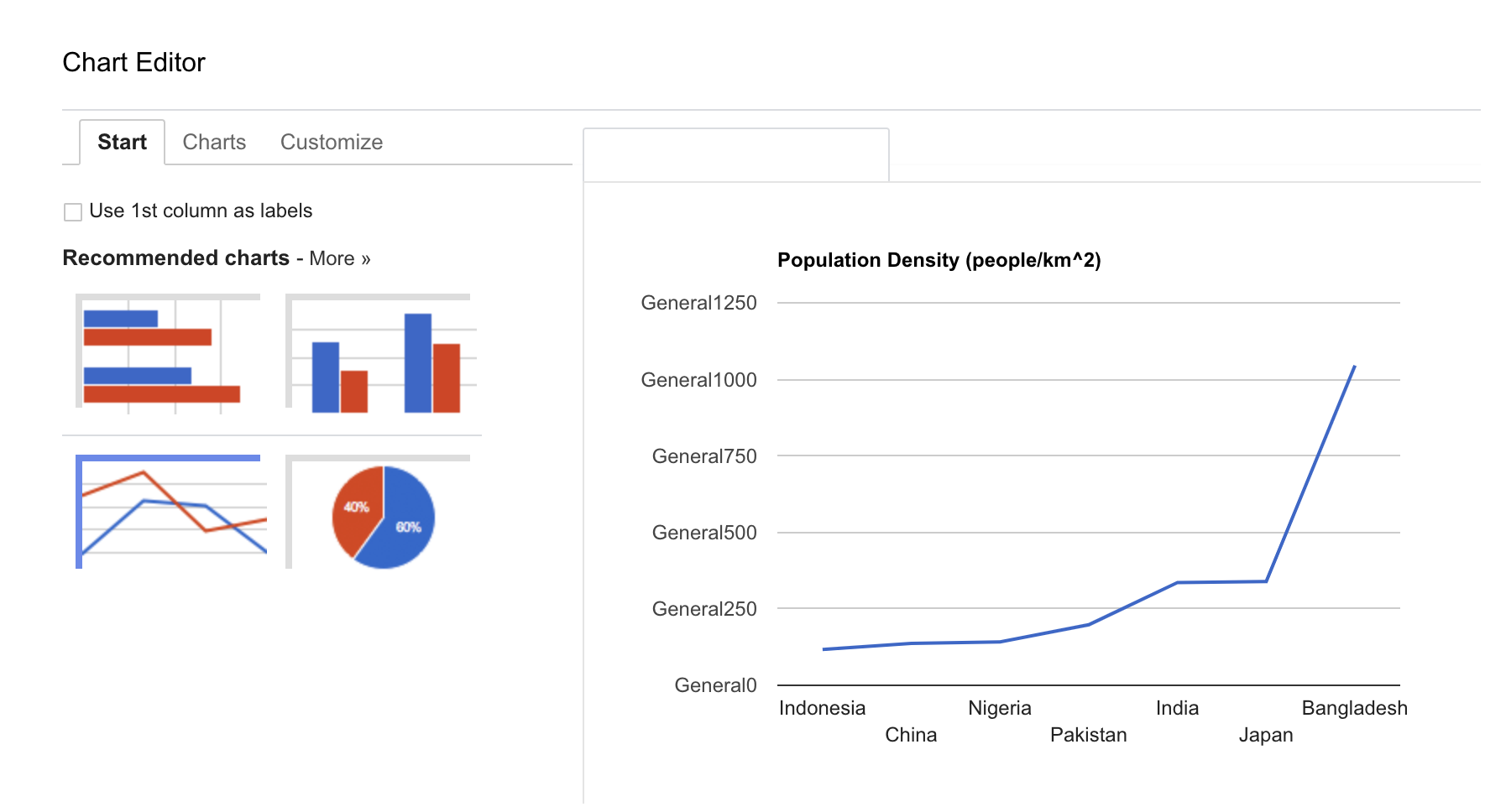 The Best Data Visualization Software Tools [2025] | Growth Marketing Pro