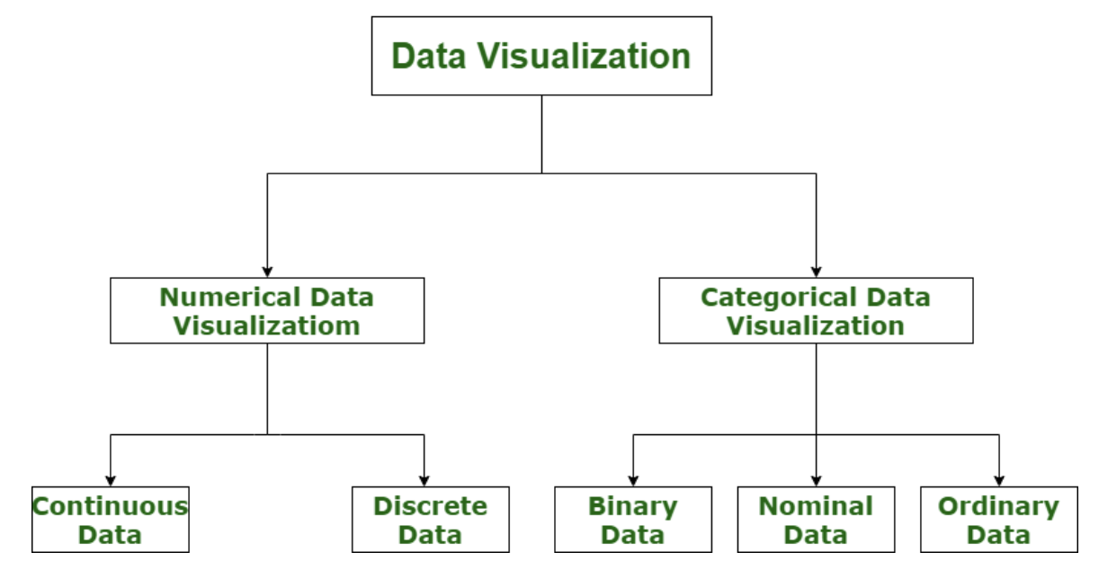The Best Data Visualization Software Tools [2025] | Growth Marketing Pro